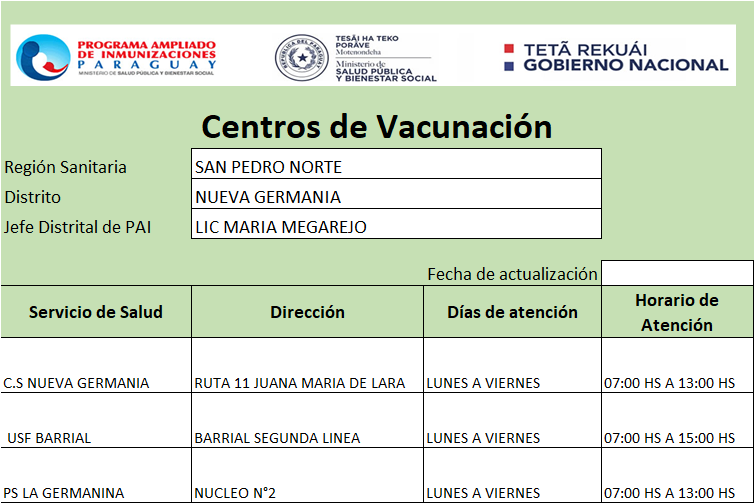 Nueva Germania – Programa Ampliado de Inmunizaciones – PAI