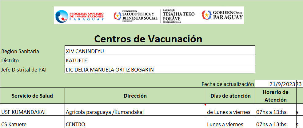 Katuete – Programa Ampliado de Inmunizaciones – PAI